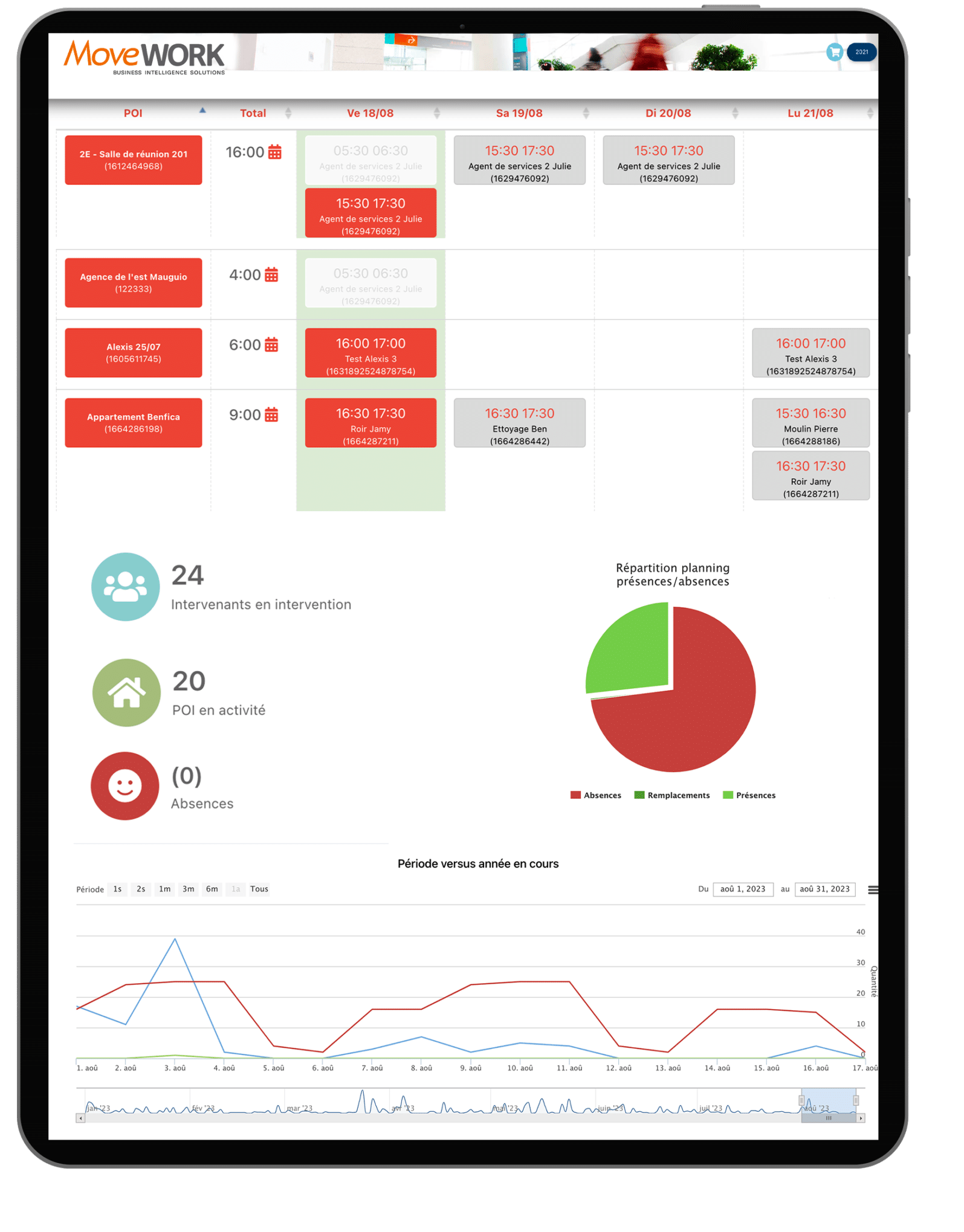 Automatisation des tâches : devenez plus efficace - MoveWORK